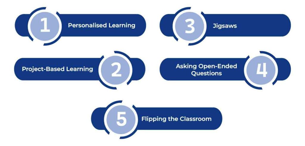 Teacher Professional Development: Case Studies and Strategies