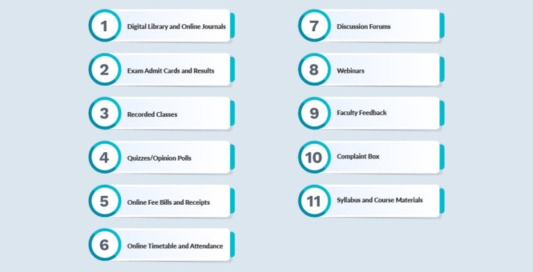 Step-by-Step Amizone Login Process