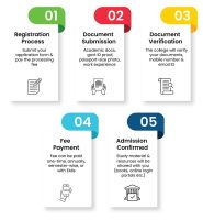 MBA With Distance Education: Updated Guide For 2023